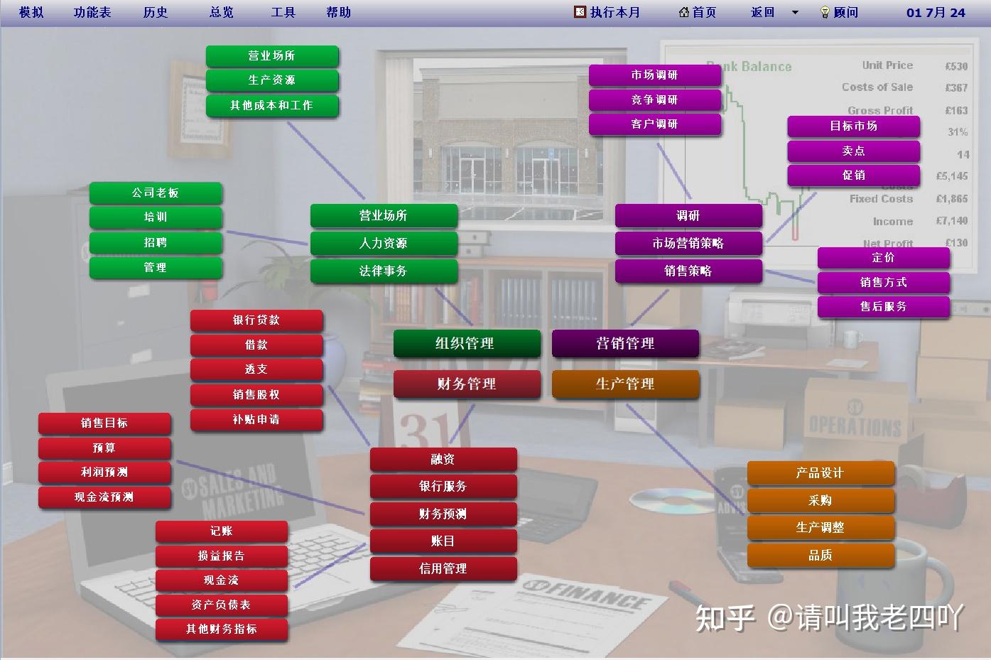 如何玩好Simventure运营游戏? - 知乎