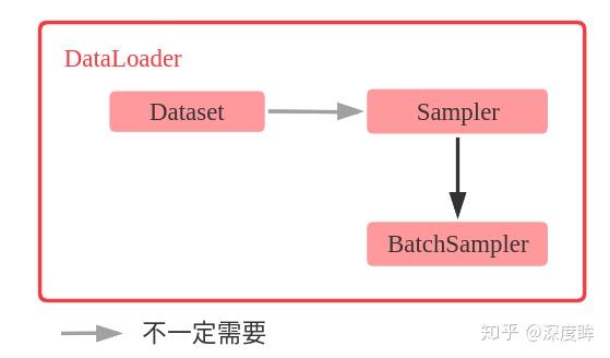 带你从零掌握迭代器及构建最简 DataLoader - 知乎