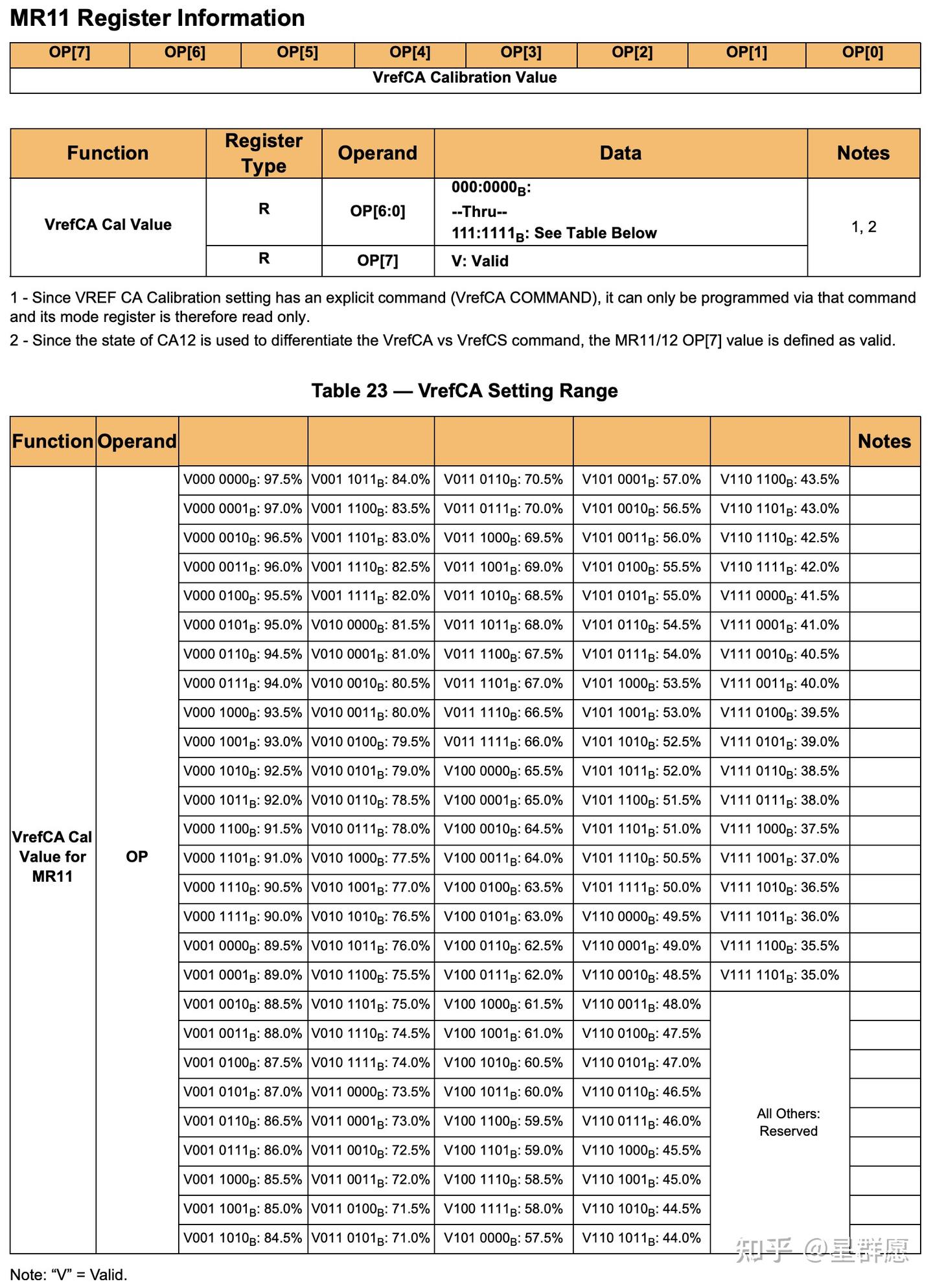Vref CA CS DQ - 知乎