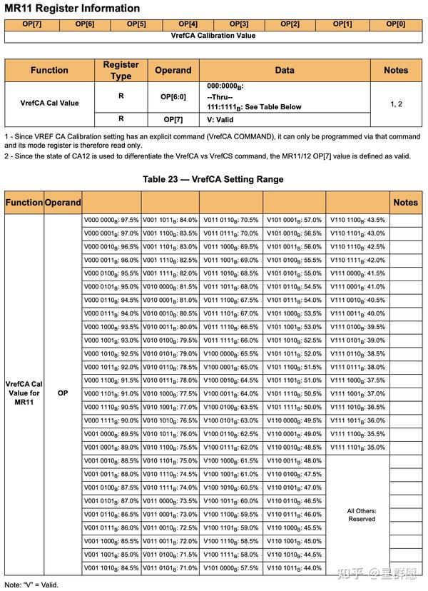 Vref CA CS DQ - 知乎