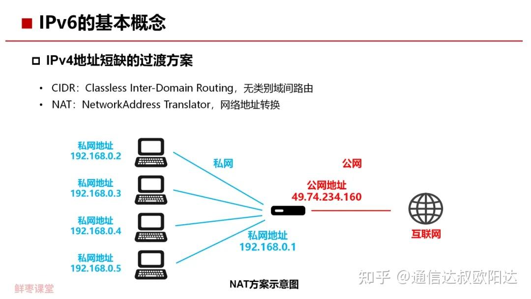 【PPT】看懂IPv6/IPv6+ - 知乎