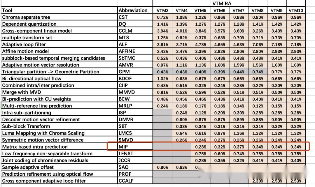 H.266读书笔记(5)-帧内预测之MIP - 知乎