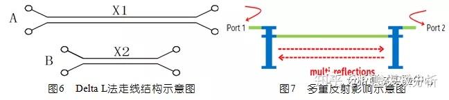 高速PCB技术 | Delta L损耗测试技术研究 - 知乎