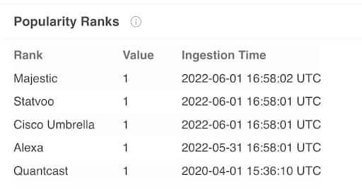 掌握“这招”，平趴也能轻松捕获威胁情报！——利用流行度排名升级威胁情报收集 - 知乎