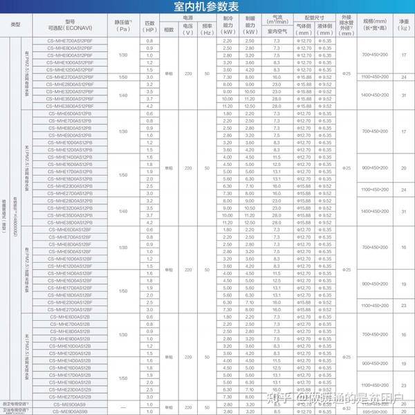 主打静音属性的S12B系列内机真的静音么？——松下S12B系列内机拆机评测 - 知乎