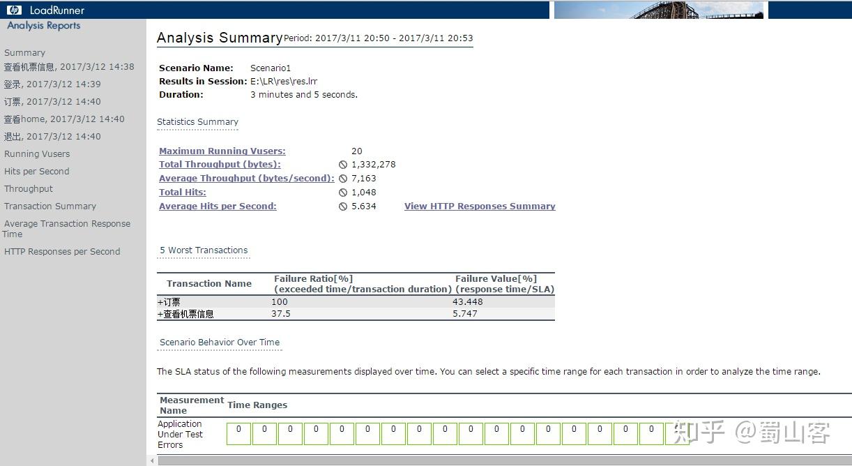 loadrunner- Analysis 分析器 - 知乎