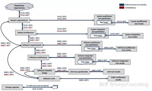 ASPICE是什么？ - 知乎