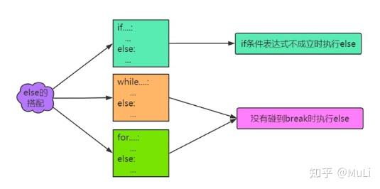 【python学习之路】 Day 32 知乎