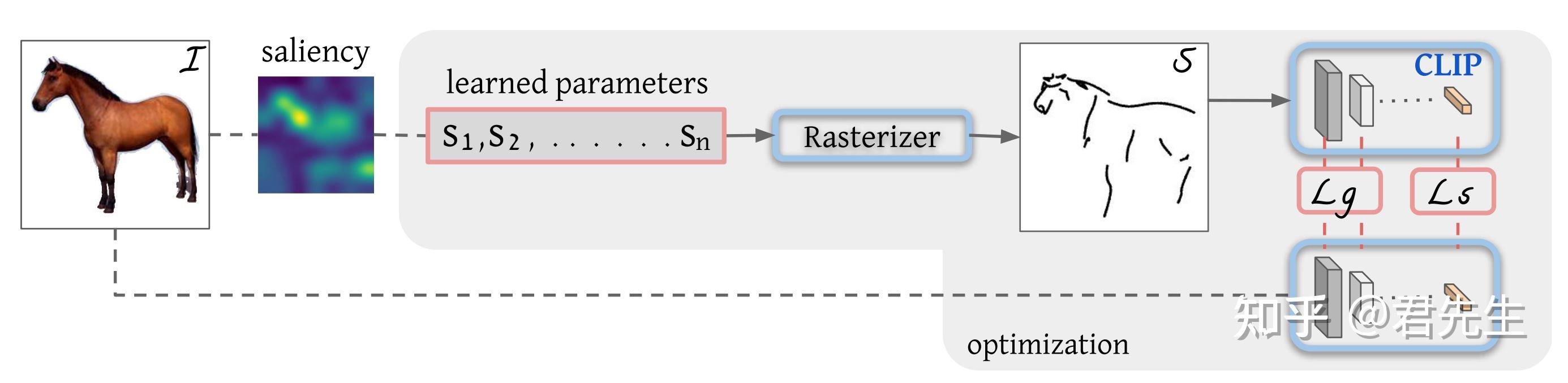 Clip模型 以及相关改进多模态模型总结 - 知乎