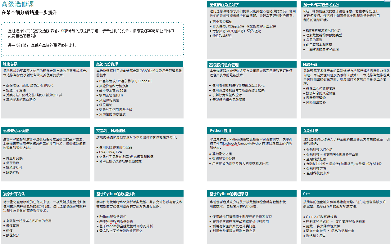 价值两万美元的CQF证书含金量到底如何？【附量化实操资料包】 - 知乎