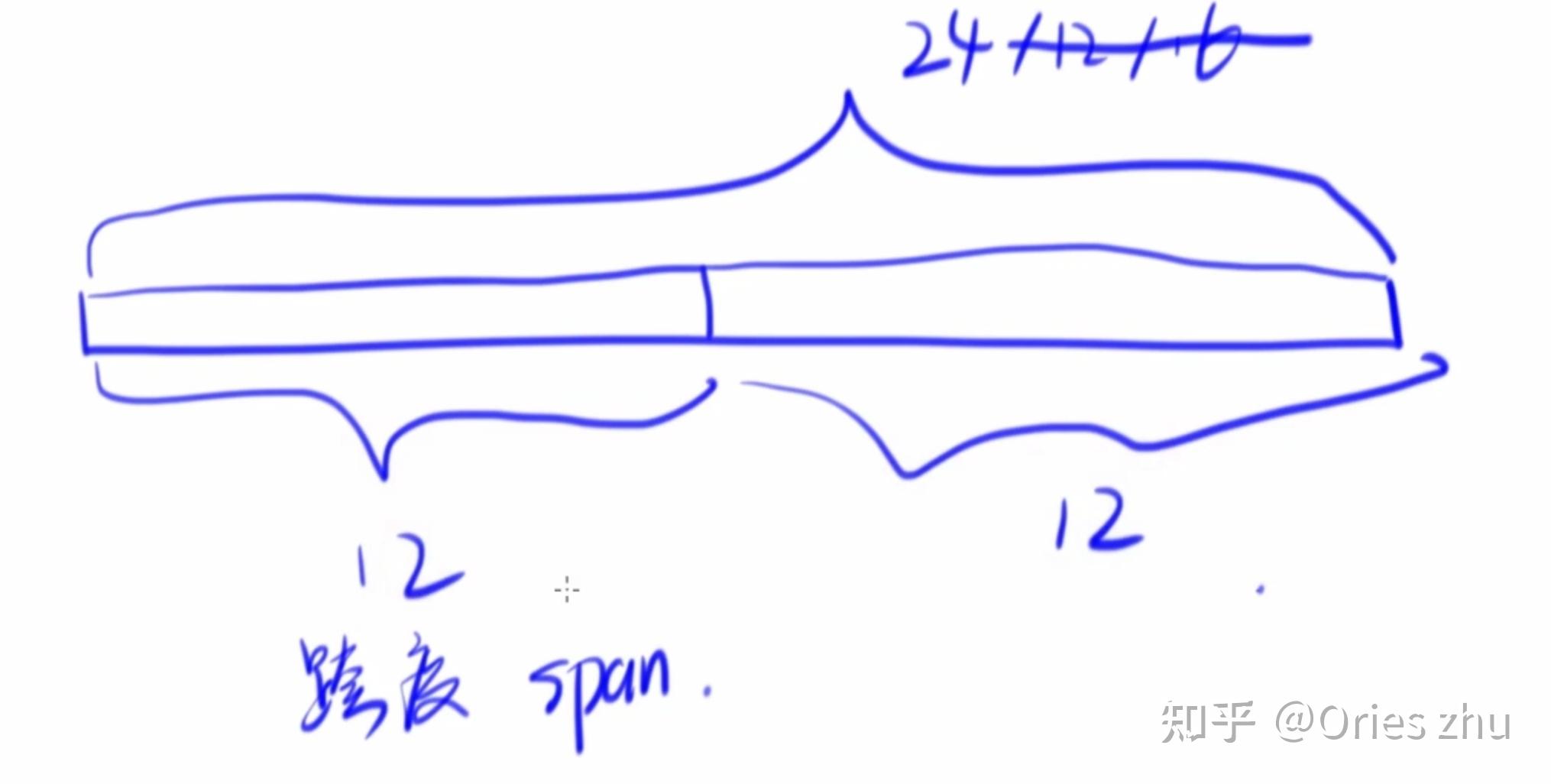 15vue造轮子之初级轮子网格系统一网格系统 知乎