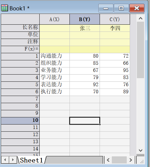 周日静学（28）：Origin画图之蛛网图 - 知乎