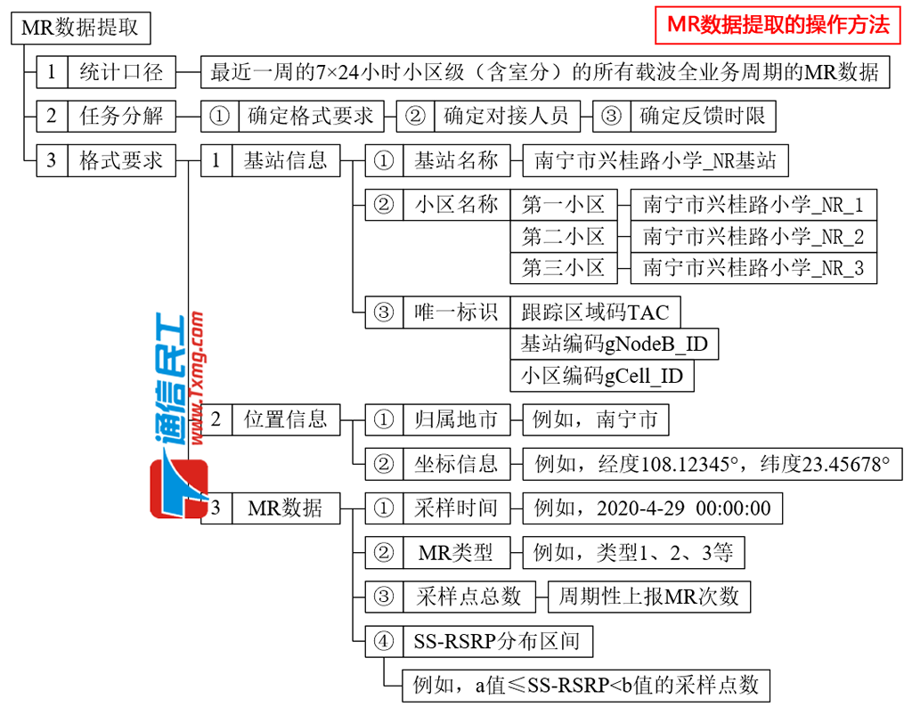 使用spss Modeler处理mr数据的操作技法 知乎 