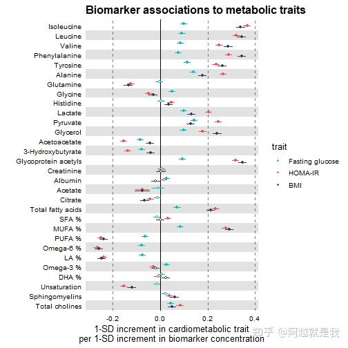 R语言画森林图方法4 - 知乎