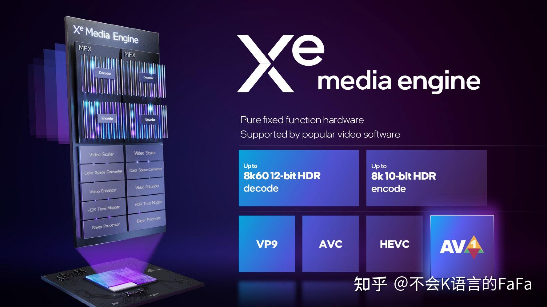 半年过去，优化几何？A750使用体验 - 知乎