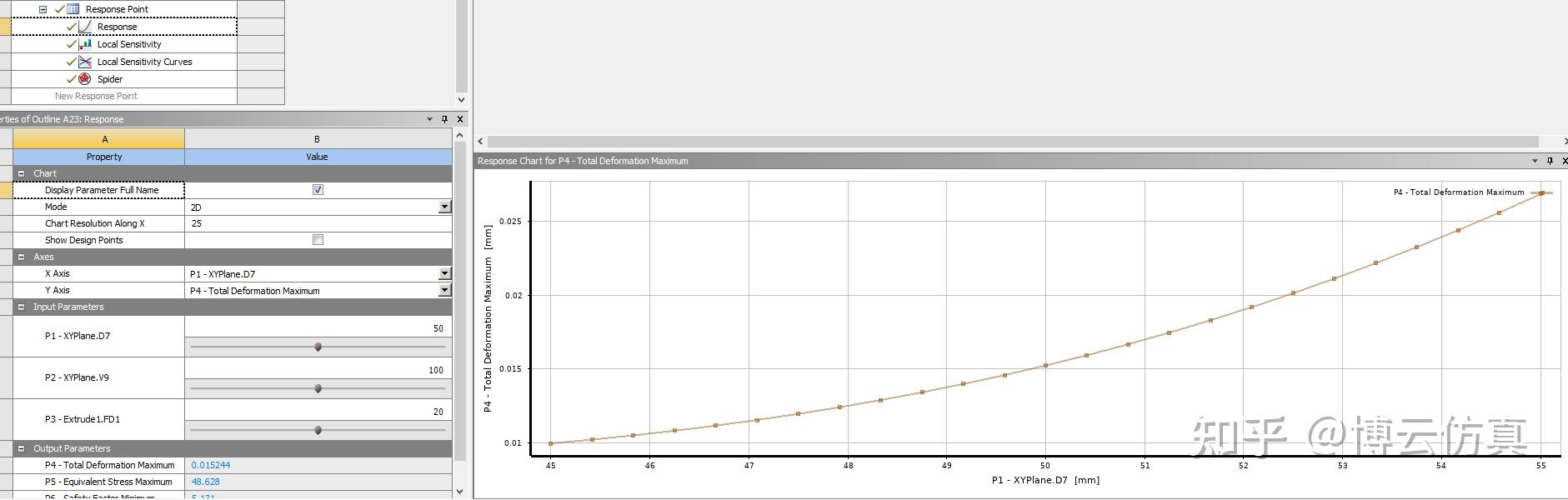 ANSYS DesignXplorer参数优化分析及案例 - 知乎