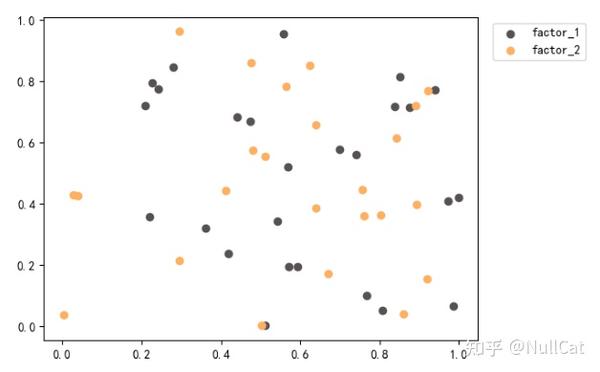 【学习笔记】matplotlib 入门 知乎