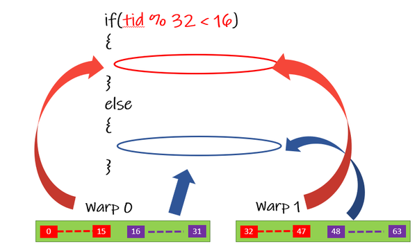 CUDA编程：warp - 知乎