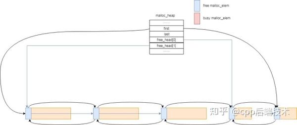 DPDK : 内存管理和分配的解析 - 知乎