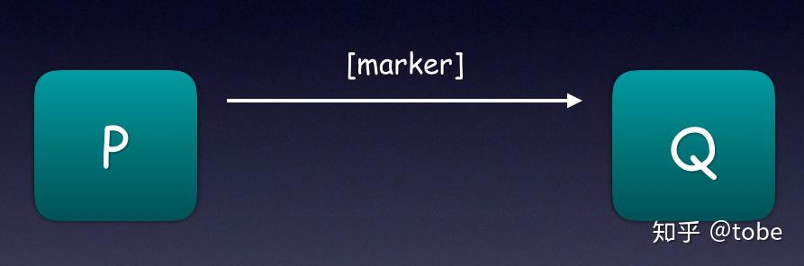 Chandy-Lamport算法核心解读 - 知乎