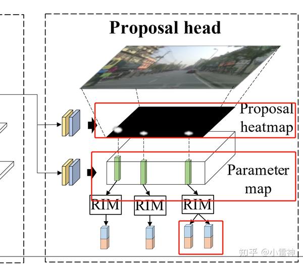 CondLaneNet: a Top-to-down Lane Detection Framework Based on Conditional Convolution - 知乎