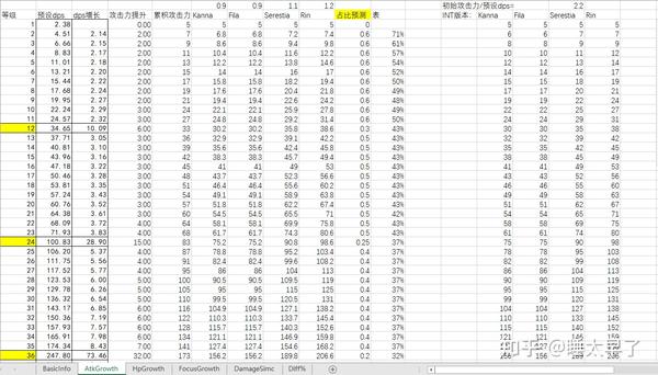 从0到0.99的ARPG数值框架设计 - 知乎