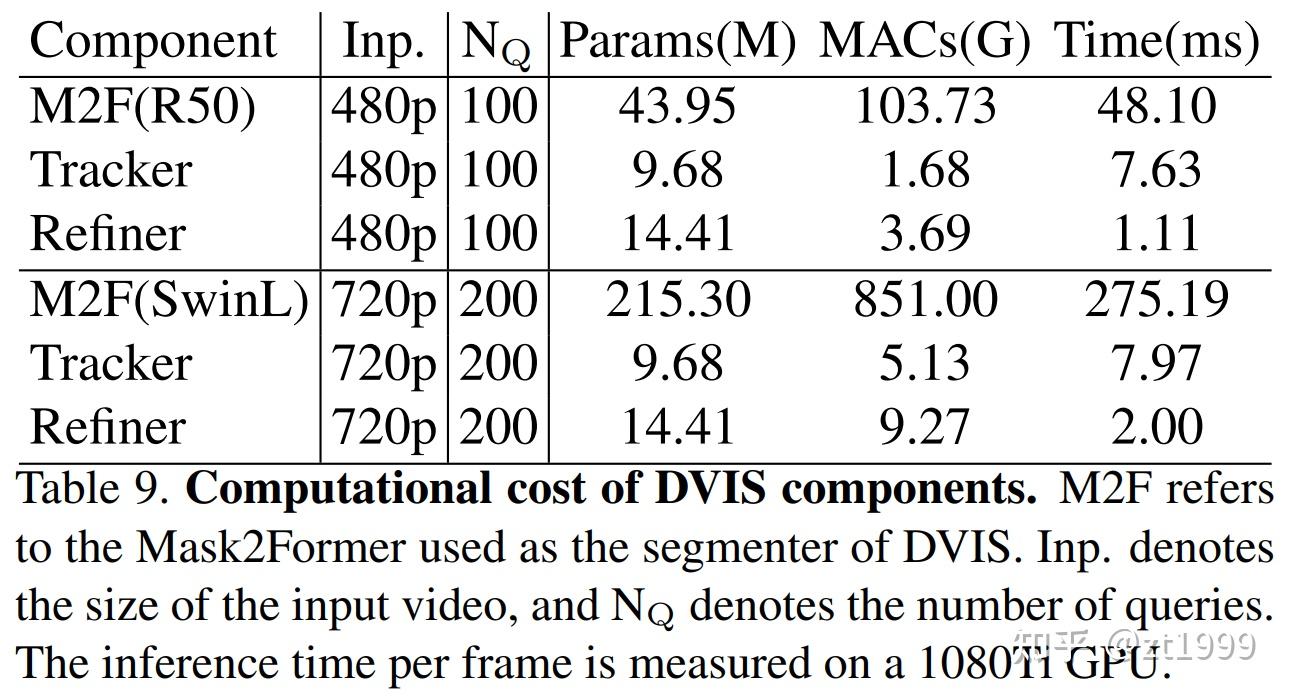 ICCV 2023 | DVIS: 解耦合的视频实例分割框架 - 知乎