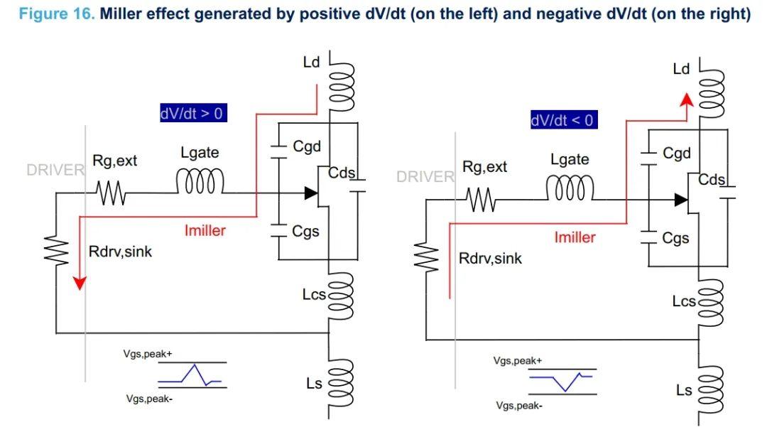 ST--E-mode GaN 氮化镓驱动设计注意事项 - 知乎