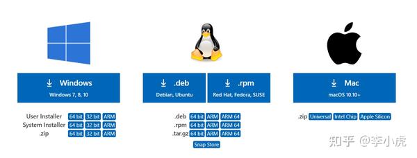 Linux C/C++ 开发环境搭建 - 知乎