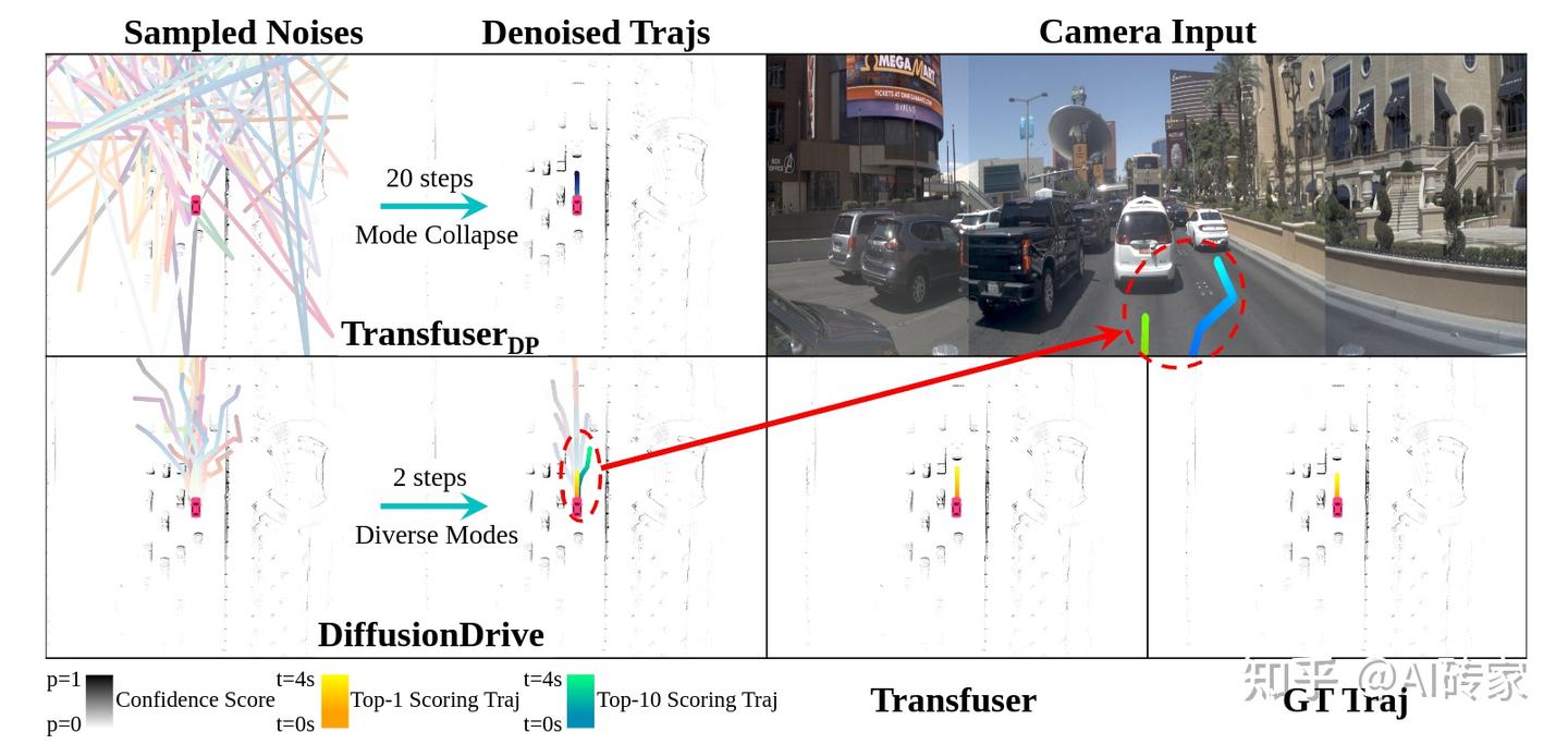 DiffusionDrive:端到端的自动驾驶模型 - 知乎