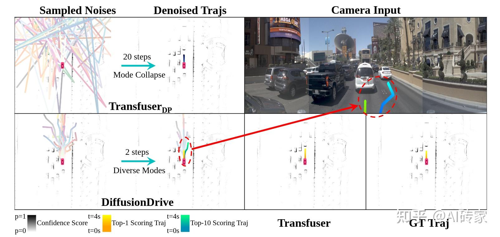 DiffusionDrive:端到端的自动驾驶模型 - 知乎