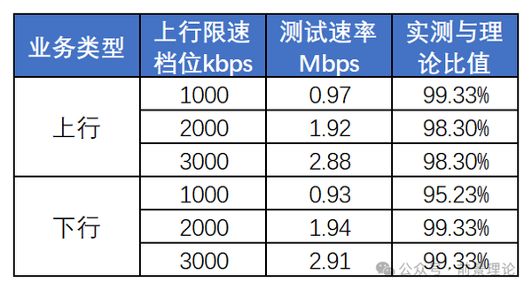 5G 基于5QI的AMBR限速功能 - 知乎