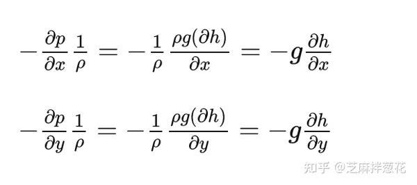 【UE5 模拟交互篇】（二）基于浅水方程实现交互水面 - 知乎