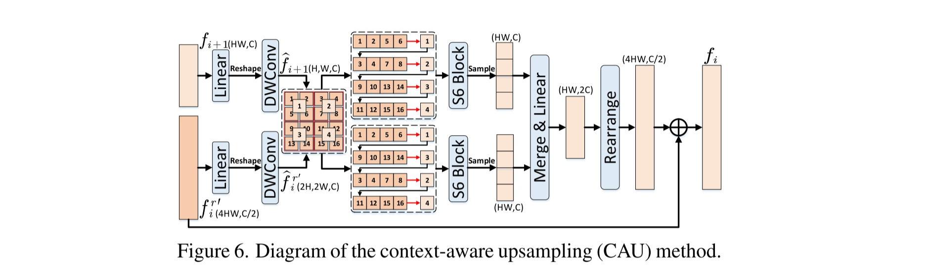 (cvpr25) Samba: 通用显著性目标检测模型 - 知乎