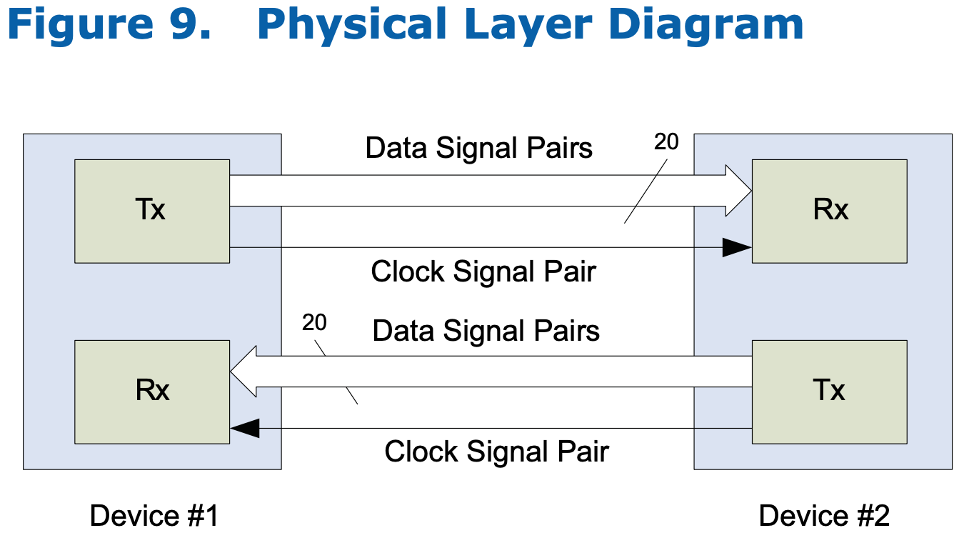 【怀旧篇】Intel QPI 简介 - 知乎