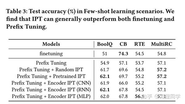 Instance-wise Prompt Tuning for Pretrained Language Models - 知乎