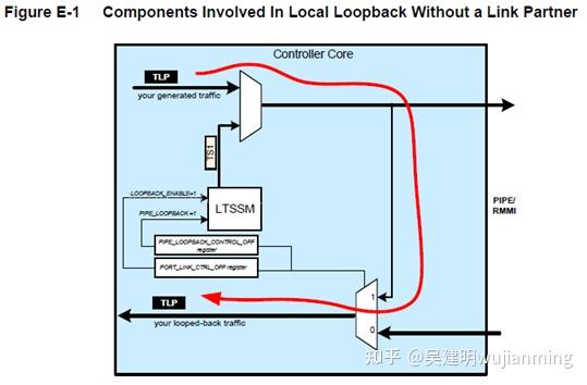synopsys PCIE IP协议解析 - 知乎