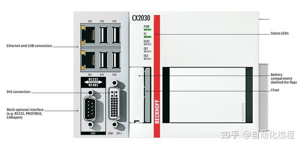 TwinCAT 3 入门进阶 常用功能和操作说明 - 知乎