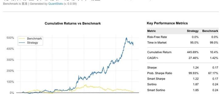 回测系统-集成量化分析quantstats库 - 知乎