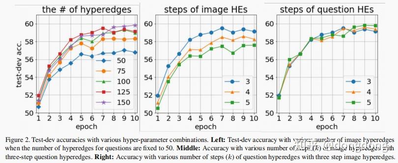 CVPR2020 Hypergraph Attention Networks for Multimodal Learning - 知乎