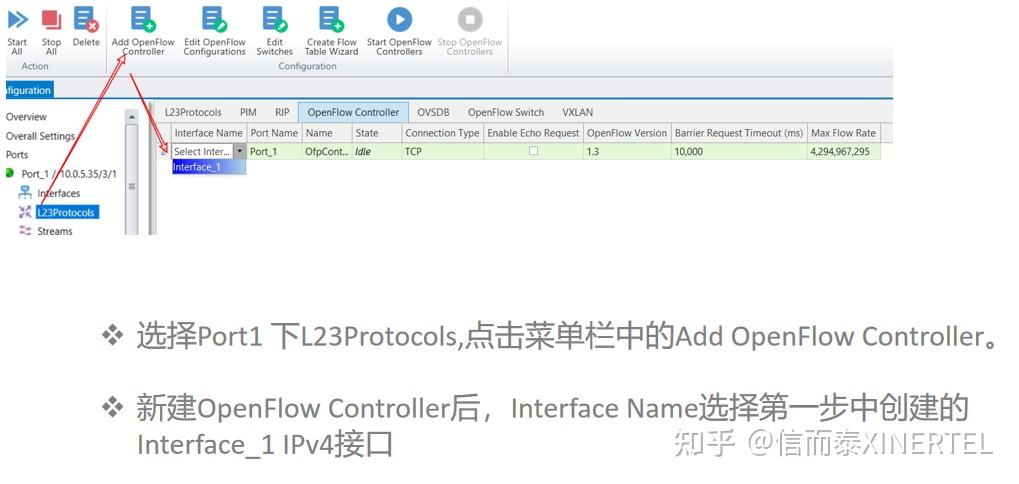 OpenFlow协议原理及基本配置-网络测试仪实操 - 知乎