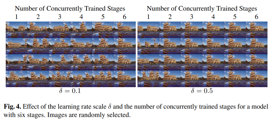 单图训GAN！如何改进SinGAN？ - 知乎