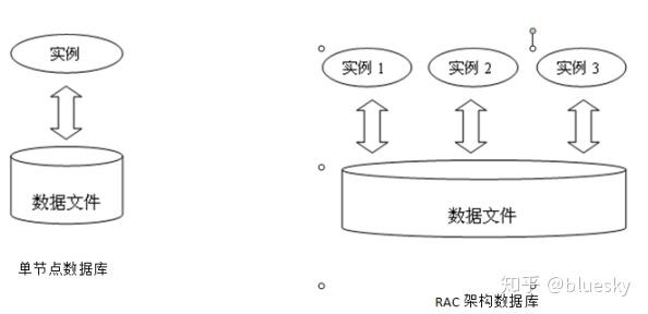 Oracle RAC原理 - 知乎