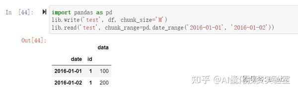 百万数据直接返回，高性能量化数据库Arctic，基于mongo的列存引擎 - 知乎