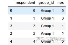 一张图，足够学会Permutation test置换检验 - 知乎