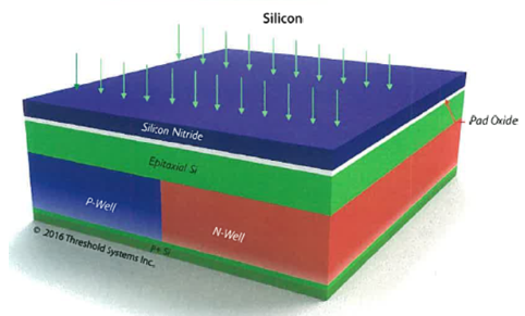 干货！14nm FinFET Process Flow（一） - 知乎