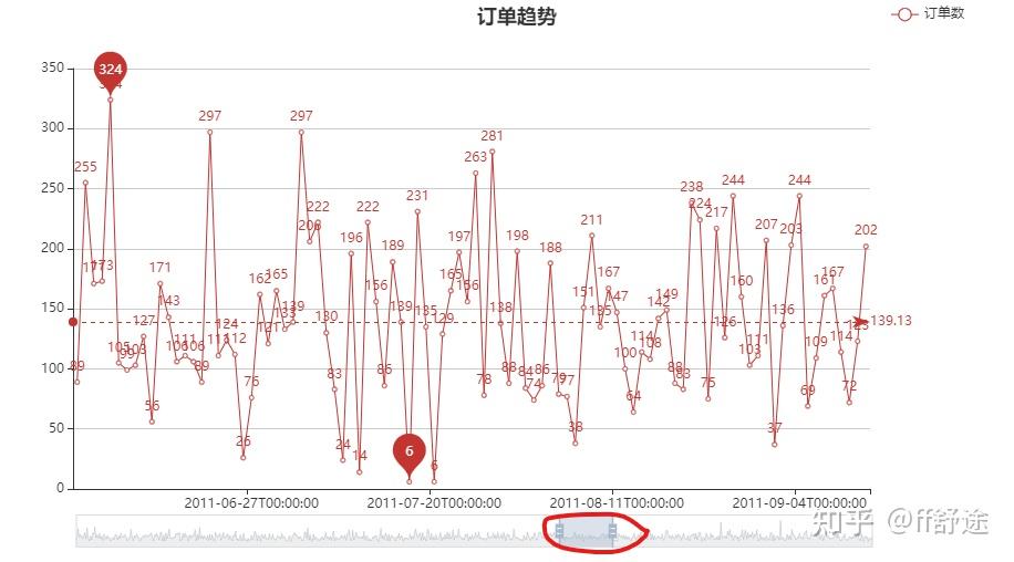 pyecharts 安装及图形绘制 - 知乎