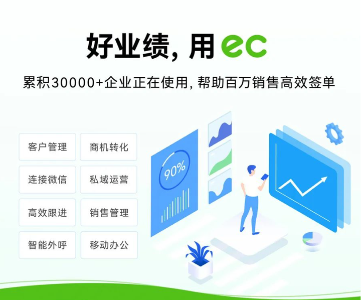 EC CRM系统：全方位服务支持，助力客户成功 - 知乎