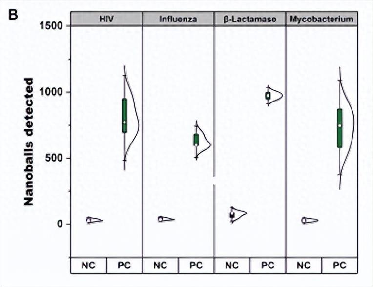 Science Advances: 新型简便的病原体核酸POC检测技术 - 知乎