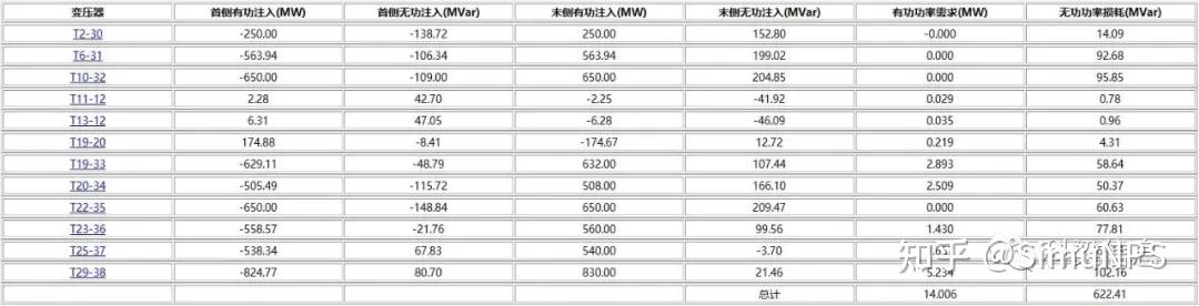 基于SimuNPS的IEEE39节点模型潮流计算 - 知乎